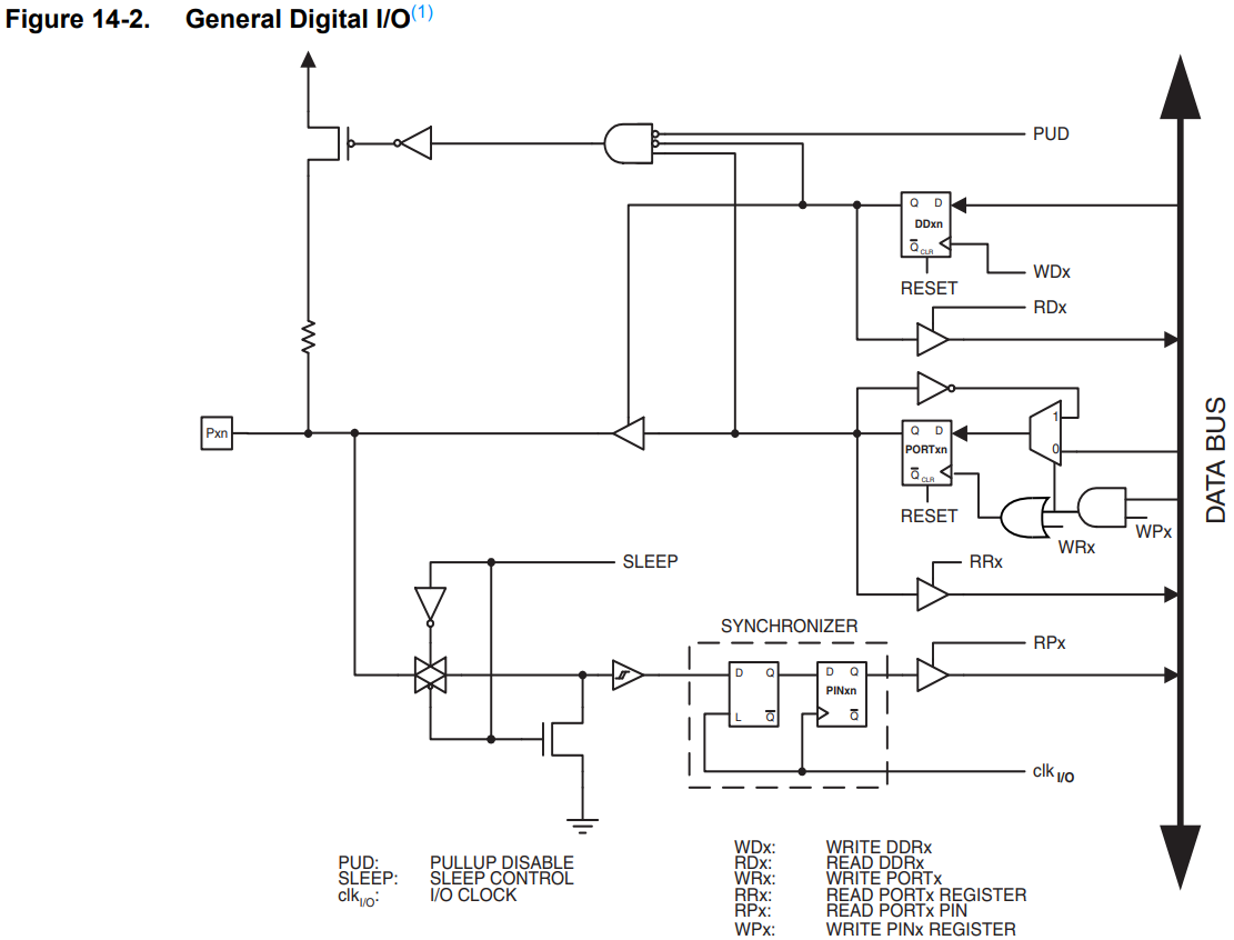 Microcontrollers: Registers – EE Diary