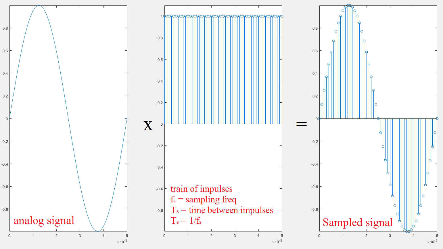 DSP: Nyquist Frequency – EE Diary